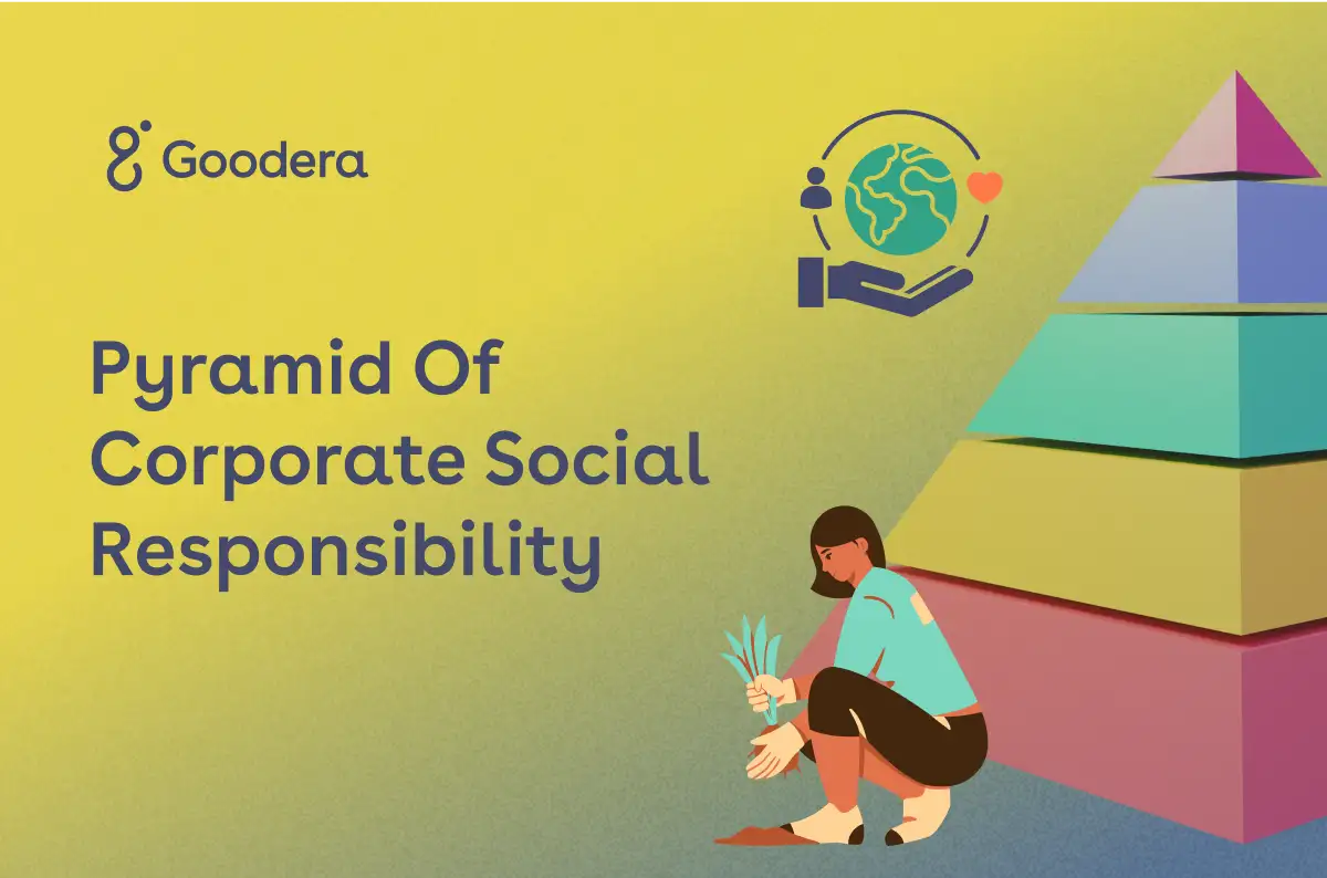 The CSR Pyramid: Levels & Integration with CSR Framework